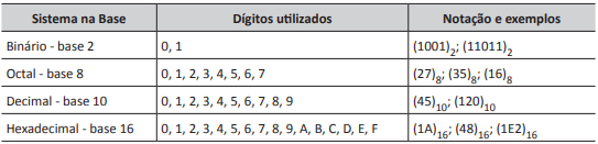 Questão 27 - SimuNade